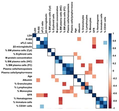 Kappa Lambda Quantitative Free Light Chains With Ratio Shelly Lighting