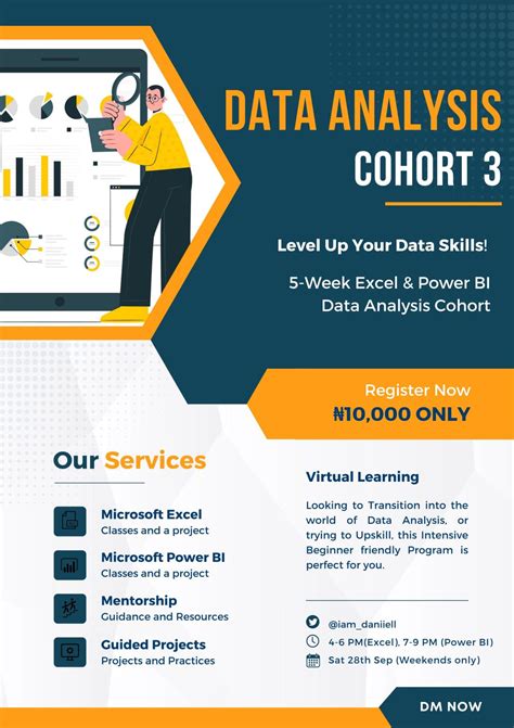 Dataanalysis Excel Powerbi Datafestafrica2024 Datafam Daniel Nte