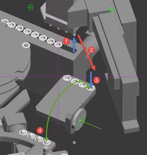Trying To Rotate A Group Of 4 Objects About An Offset Axis After A