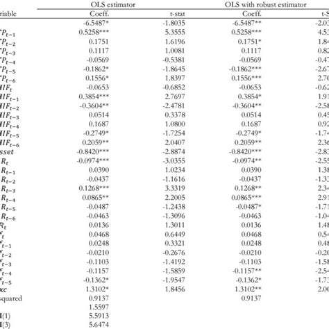 Variable Definition And Hypothesized Sign Download Scientific Diagram