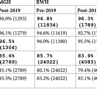 Results For Sex Classification Download Scientific Diagram