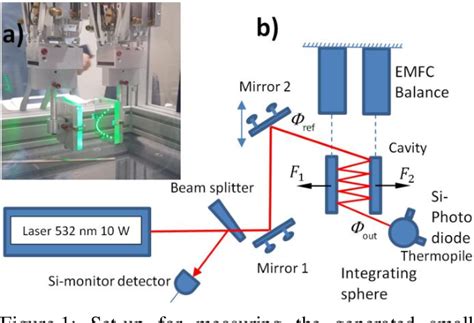 Figure 1 From Generation Of Static And Dynamic Small Calibration Forces And Their Measurements
