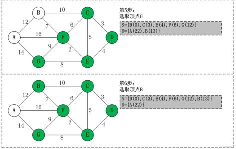 自动驾驶路径规划——dijkstra算法dijkstra路径规划 Csdn博客