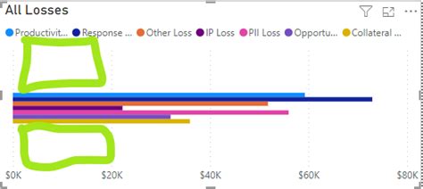 solved clustered bar chart not filling chart area microsoft fabric community