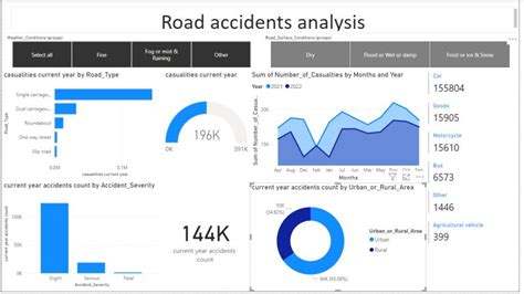 Saikiran Ck On Linkedin Task5 Datascience Internship Prodigyinfotech Roadaccidents…