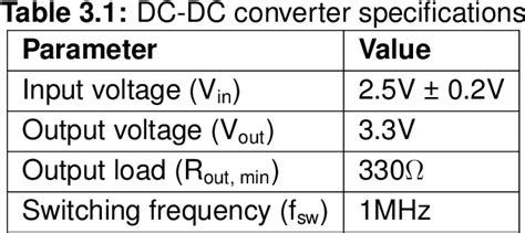 table 3 1 from fpga emulation of analog subsystems for mixed signal integrated circuit