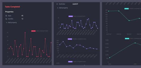 Plotting Task Completions With Dataviewjs And Obsidian Charts