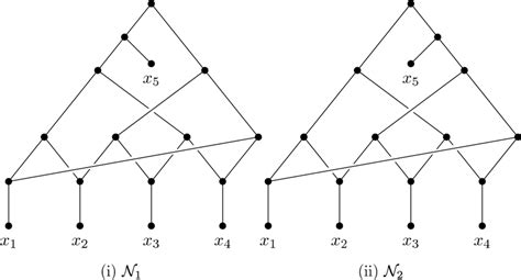 Two Non Isomorphic Level 4 Phylogenetic Networks Download