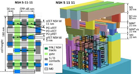 Figure 1 From An Efficient And Accurate Dtco Simulation Framework For