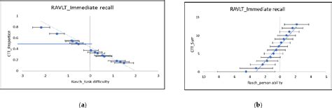 Figure 1 From The Role Of Entropy In Construct Specification Equations Cse To Improve The