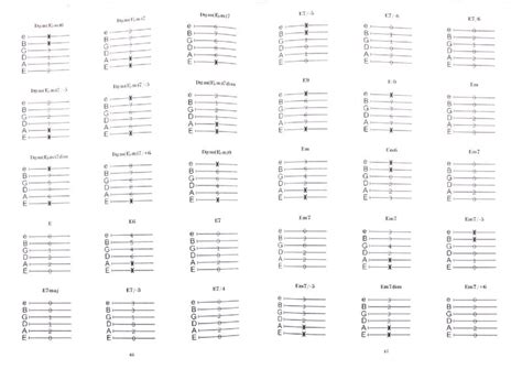 Аккорды Шестиструнной Гитаре Dilisa