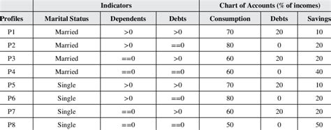 Profiles And Indicators Configuration Download Scientific Diagram