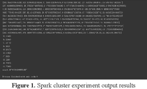figure 1 from research and application on spark clustering algorithm in