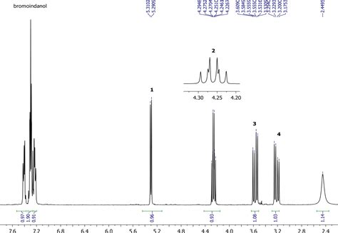 Solved How Do I Describe And Calculate Coupling Constant J Chegg Com
