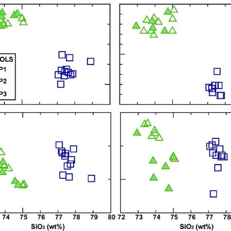 binary plots of some major elements plotted against silica in the three