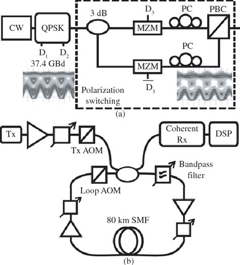 Figure 1 From Long Haul Transmission Of Ps Qpsk At 100 Gb S Using Digital Backpropagation