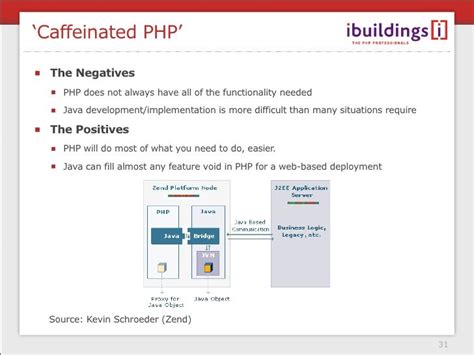 Php In The Real World