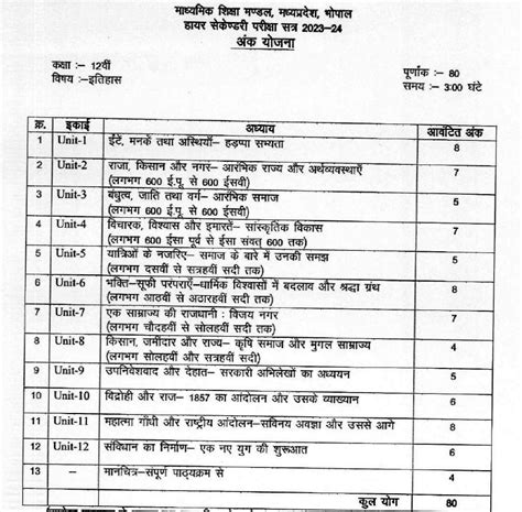 Mp Board Class 12 History Exam Pattern 2025 Check Mpbse 12th History Blueprint Collegedekho