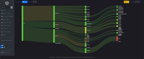 Libreqos Analysing And Defeating Latency Apnic Blog