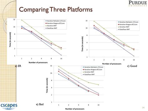 Ppt Multithreaded Algorithms For Graph Coloring Powerpoint