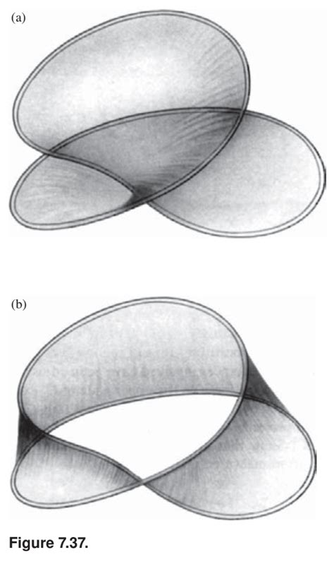 A Loop With Two Surfaces Consider The Loop Of Chegg