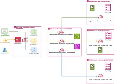 Understanding Aws Lambda Handlers — Api Gateway Eventbridge And Sqs By Hector Medium