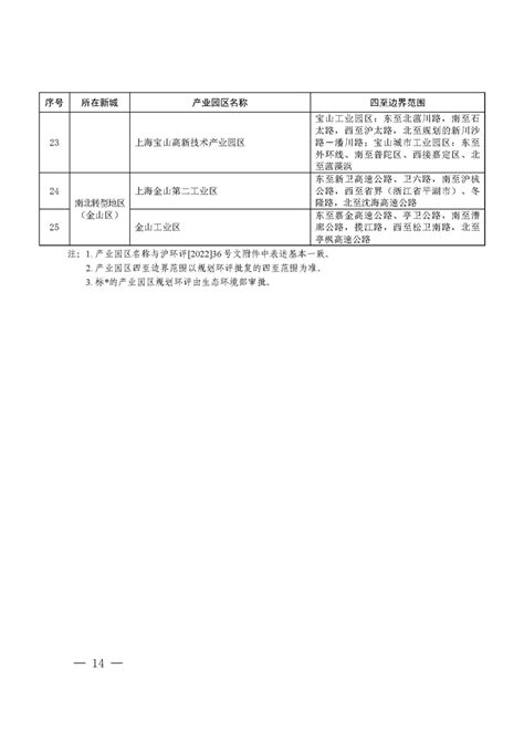 上海市生态环境局关于印发《关于支持新城建设深化环评与排污许可改革的若干意见（试行）》的通知（沪环规〔2022〕12 号） 环境影响评价管理文件 环评与许可证 生态环境保护 生态环境局 上海市