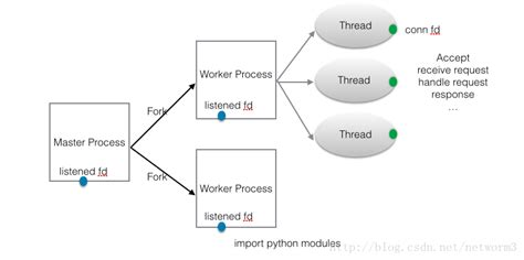 多线程c调用python Api的陷阱c调用的python Pyd不能多线程 Csdn博客