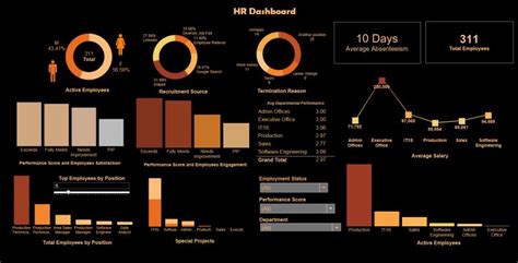 Kunal Lunia On Linkedin Tableau Datavisualization Dataanalysis