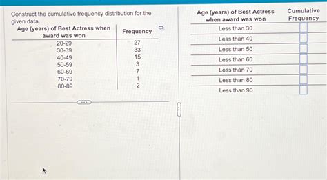 Solved Construct The Cumulative Frequency Distribution For