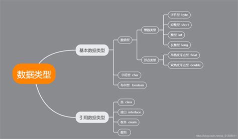 Java数据类型、常量、变量与运算符java 类型常量 与运算 获取是否支持 Csdn博客 Java数据类型、常量、变量与运算符java 类型常量 与运算 获取是否支持 Csdn博客
