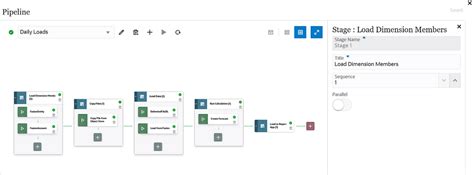 The EPM Diary Pipeline Feature In EPM Cloud Data Integration