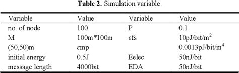 table 2 from energy efficiency cluster head selection for sensor