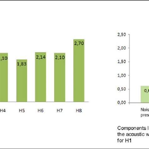 Outdoor Areas Acoustic Well Being Indicator Download Scientific Diagram