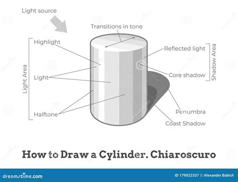 How To Draw A Cylinder Vector Illustration 179022214