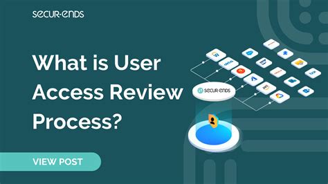 what is user access review process securends