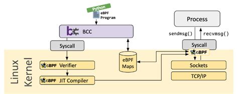 用 ebpf trace postgresql 的几种姿势 · issue 257 · yihong0618 gitblog · github
