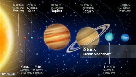 크기 정보 벡터 인포 그래픽 교육 다이어그램 포스터와 태양계 행성 태양계 우주에 대한 스톡 벡터 아트 및 기타 이미지 태양계