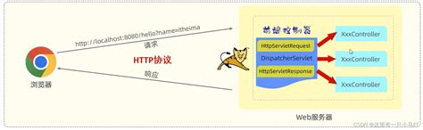 黑马程序员javaweb开发教程（p67 p115） javaweb程序设计黑马程序员pdf csdn博客