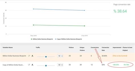 What Most Miss When Running Split Tests And How To Fix Your Tests