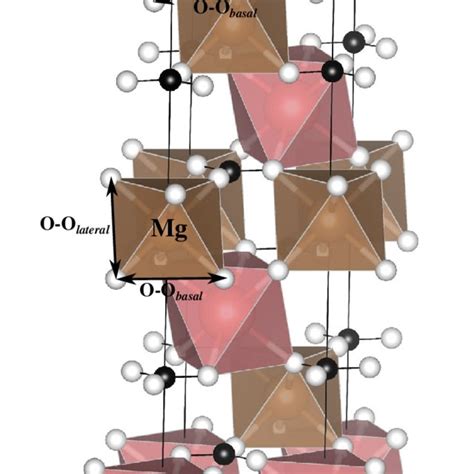 Pdf The Effect Of Cation Ordering And Temperature On The High Pressure Behaviour Of Dolomite