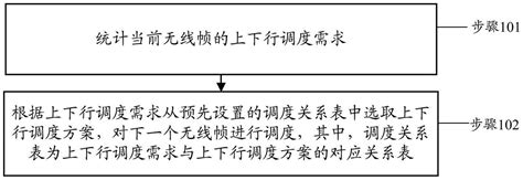 Resource Dynamic Allocation Method And Resource Dynamic Allocation