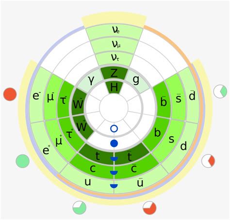 File The Incomplete Circle Of Everything Wikimedia Hierarchy Of Particle Physics Book