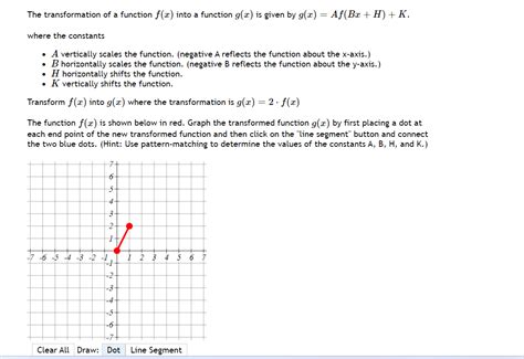 Solved The Transformation Of A Function F X Into A Function Chegg