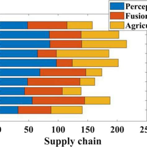 The Tensile Elastic Modulus And Tensile Strength Of Composite Materials Download Scientific