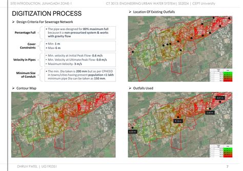 Engineering Urban Water System Cept Portfolio