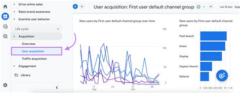 Google Analytics Dimensions What You Need To Know