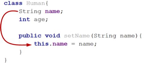 This In Java Meaning