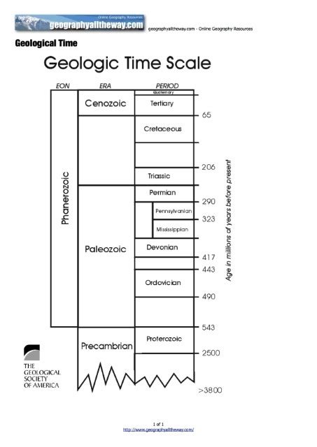 Blank Geologic Time Scale Worksheets