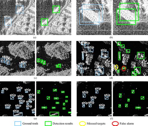 Figure 12 From Lightweight Sar Ship Detection Network Based On Transformer And Feature